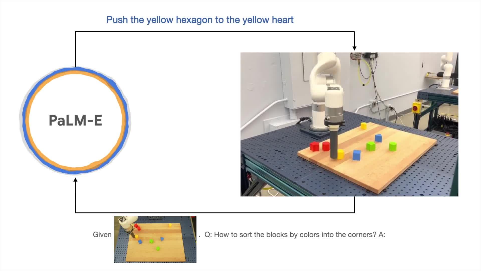 论文阅读-PaLM-E：多模态语言模型_palm-e模型-CSDN博客