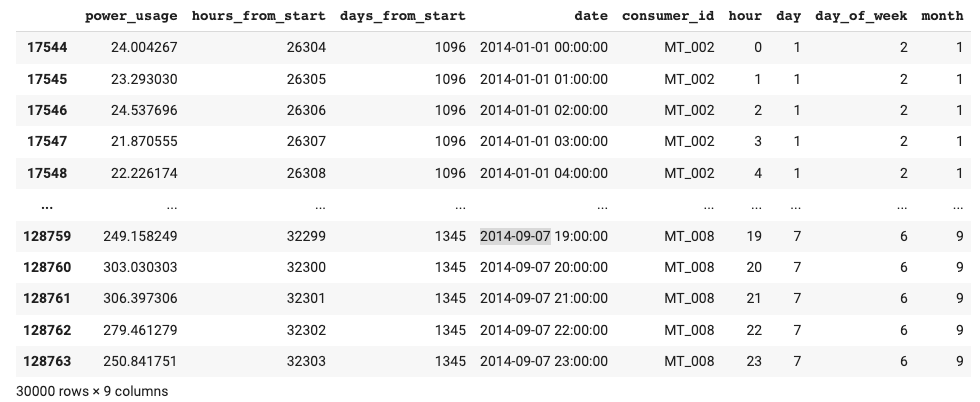 基于深度学习的时间序列预测:Temporal Fusion Transformer-CSDN博客