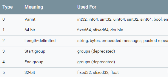 Rpc 和 gRpc 简介汇总_grpc和rpc的区别-CSDN博客