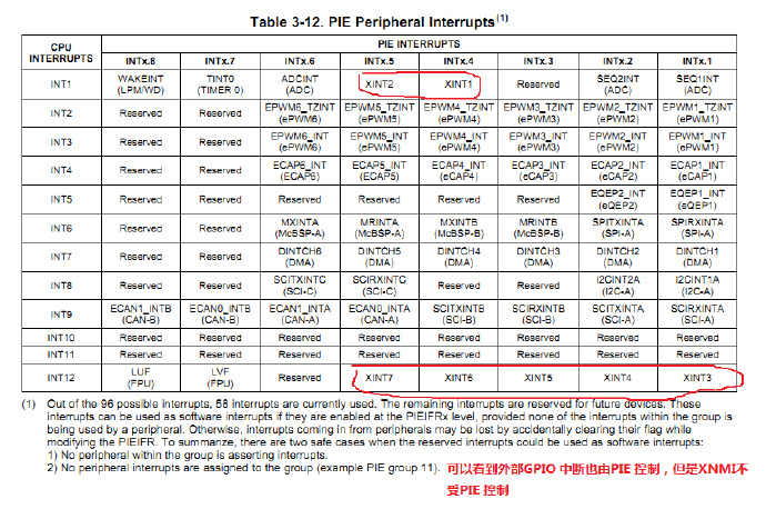 Dsp 28335中断总结（转）_dsp28335中断-CSDN博客