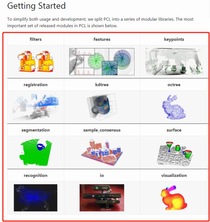 PCL(Point Cloud Library)学习指南&资料推荐（2021版）_pcl点云库电子教程-CSDN博客