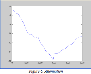 论文：回声消除中的LMS和NLMS算法与MATLAB实现_output长度=length(u)+length(v)-1啥意思-CSDN博客