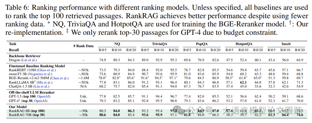RankRAG，英伟达RAG新思路_rankedrag-CSDN博客