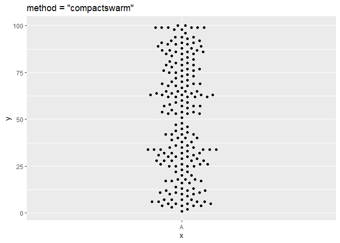 ggbeeswarm 包画蜂群图：一种更优雅的画散点图的方法-CSDN博客