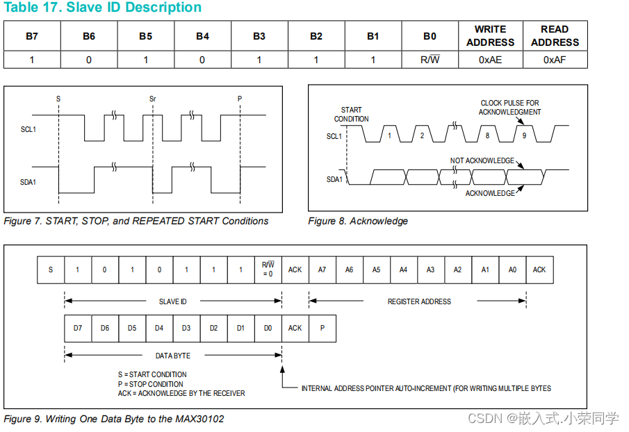 stm32软件i2c_stm32软件iic-CSDN博客