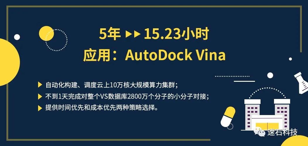 半年新增56家公司招CADD/AIDD，搞生信，大家是认真的-CSDN博客