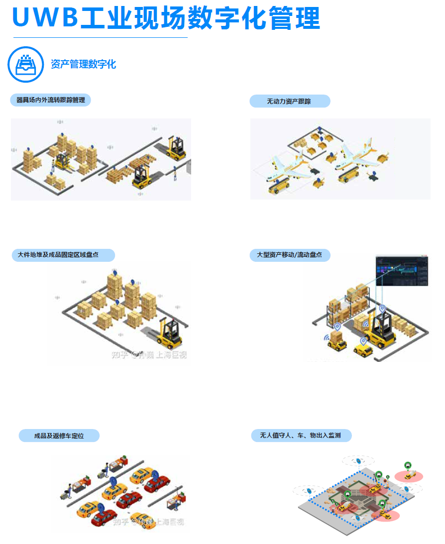 UWB-场景应用_uwb 资产管理-CSDN博客