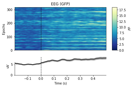 脑电分析系列[MNE-Python-15]| Epochs数据可视化-CSDN博客