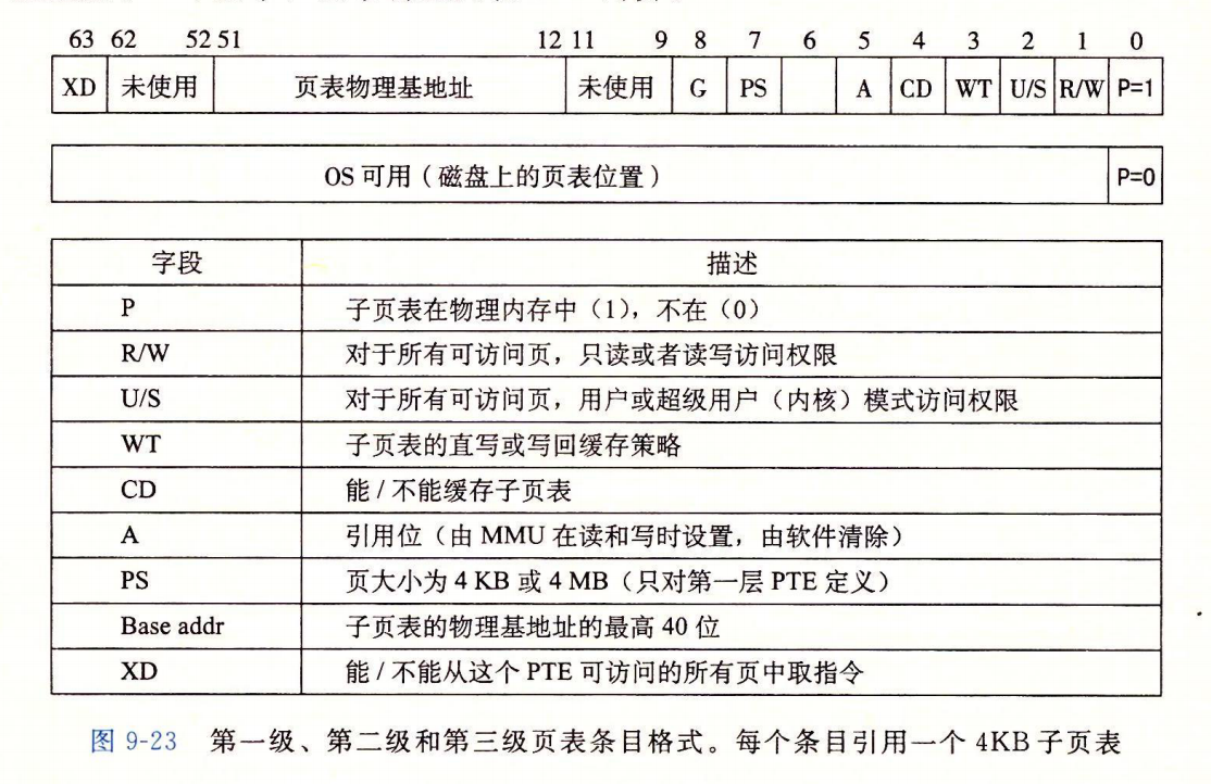 linux的虚拟内存是4G，而每个进程都有自己独立的4G内存空间，怎么理解？进程虚拟地址4G指拥有4G的寻址能力，需要页表转换为实际物理地址 ...