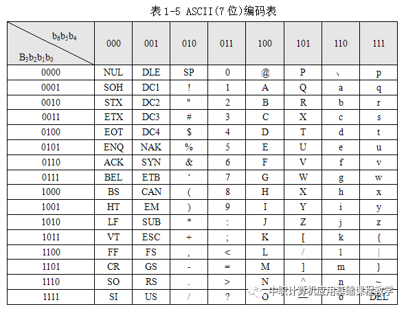16进制ascall码表_计算机的进制和编码-CSDN博客