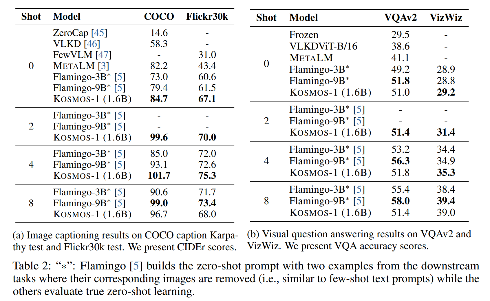 多模态大语言基座模型KOSMOS-1《Language Is Not All You Need: Aligning Perception with Language Models》论文简要介绍 ...