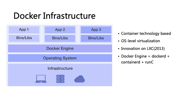Docker技术PPT分享给大家_容器dockerppt-CSDN博客