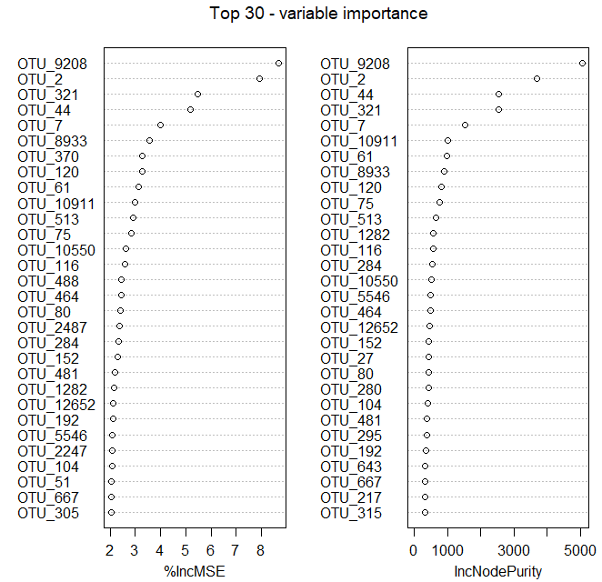 predict函数 R_R包randomForest的随机森林回归模型以及对重要变量的选择-CSDN博客