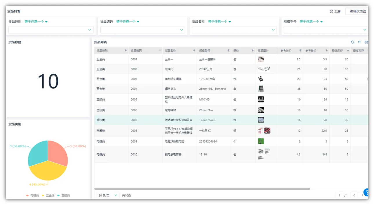 浅析：OMS和ERP、WMS、TMS之间的关系？_oms,wms,tms-CSDN博客