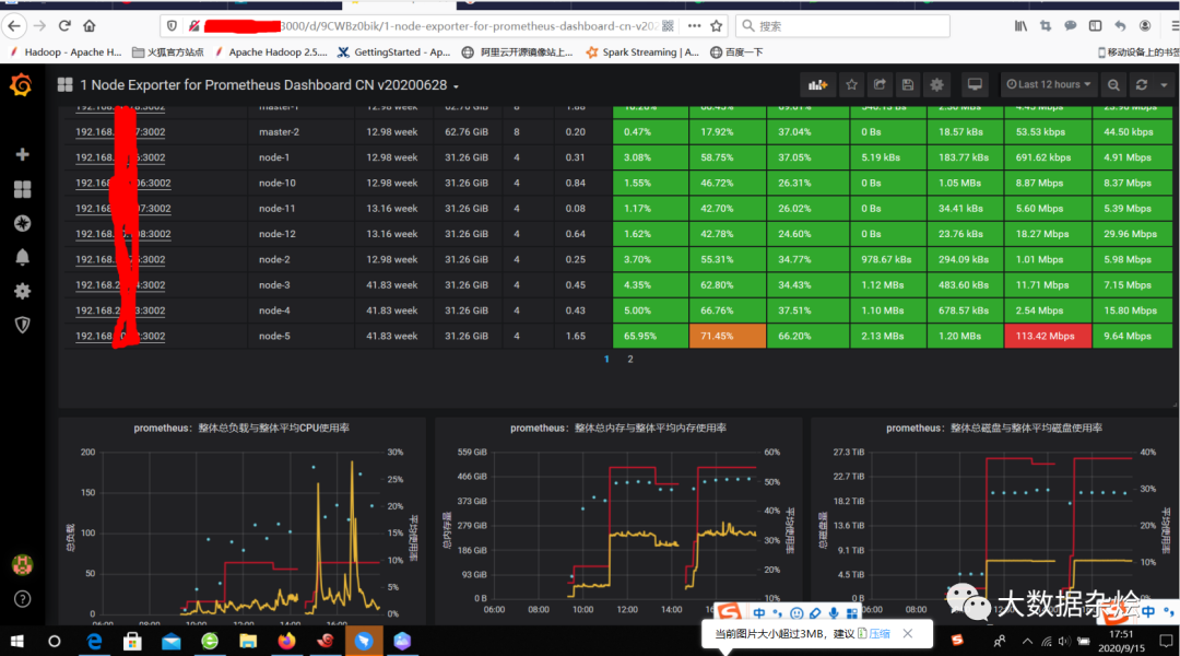 查看grafana版本_基于Grafana和Prometheus简单监控系统_weixin_39961855的博客-CSDN博客