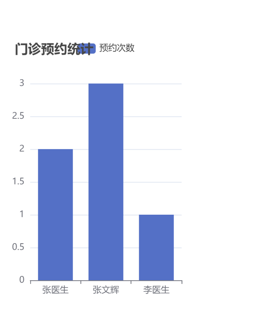 【原创】基于ssm的医院预约挂号系统医院预约挂号系统毕设源代码面向医院的挂号预约系统的设计和实现代码 Csdn博客