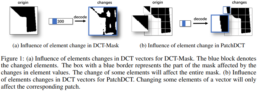 ICLR 2023 | PatchDCT: 开启精细化实例分割新篇章！-CSDN博客