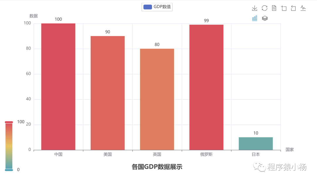 Python Pyecharts绘制折线图line Csdn博客 0759
