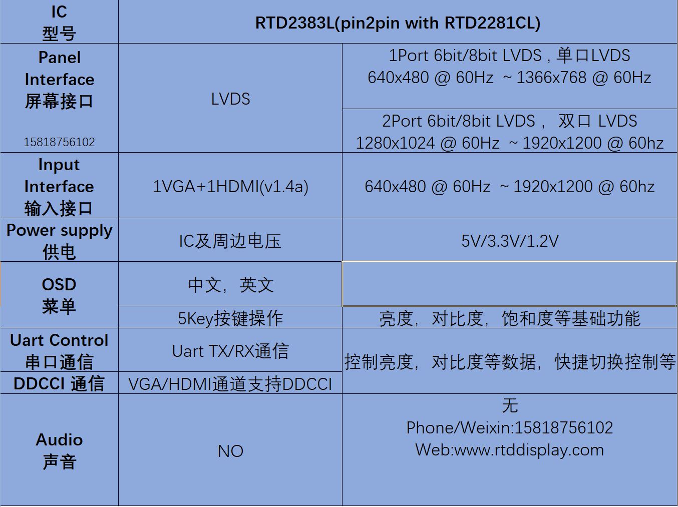 瑞昱Realtek RTD显示类芯片简介_rtd显示芯片 工业级-CSDN博客
