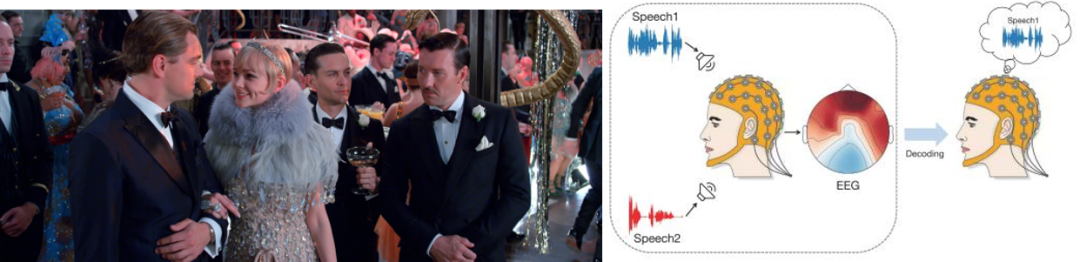 ACM MM 2023 | 中科院自动化所何晖光课题组提出多视图对比学习技术助力实现基于EEG的听觉注意解码...-CSDN博客