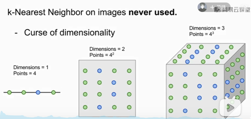cs231n--p5图像分类-k最邻近算法-CSDN博客