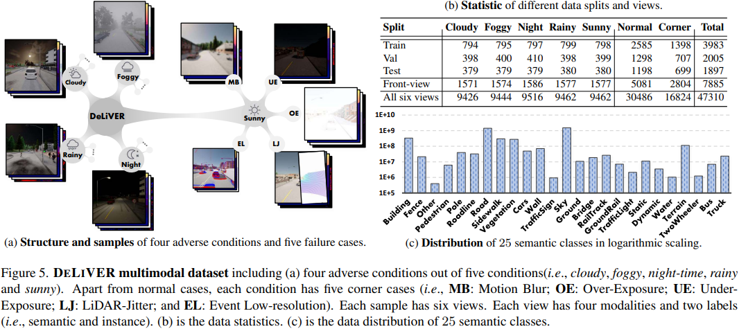 CMNEXT: 基于编解码架构的强大语义分割基线，解锁多模态语义分割的正确姿势！-CSDN博客