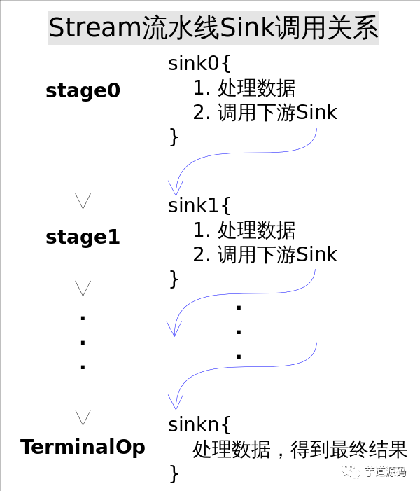 Stream的实现原理_c++ stream实现原理-CSDN博客
