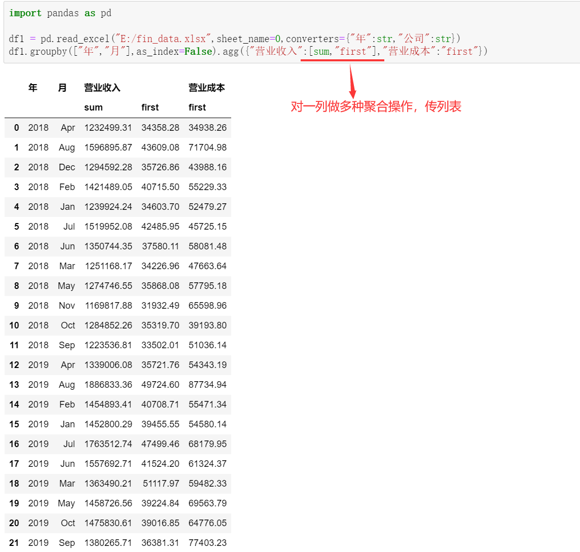 Pandas(三)数据高阶处理merge函数能纵向拼接吗 Csdn博客