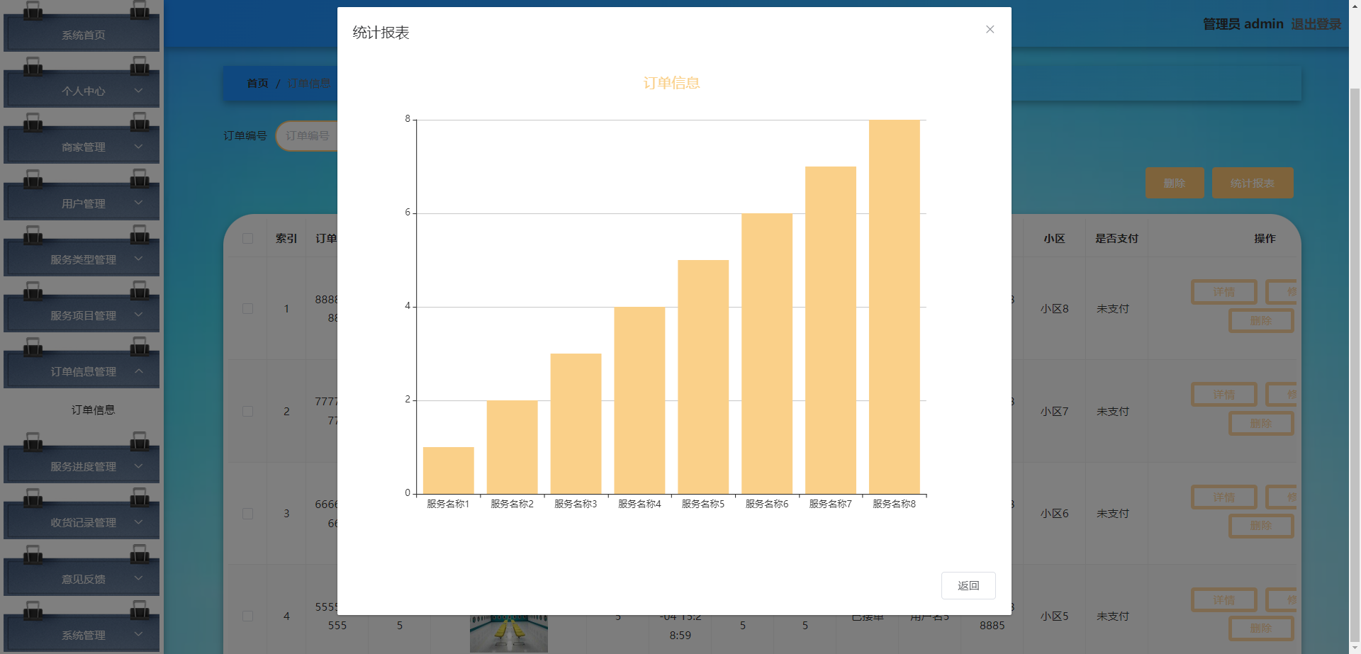 基于Uniapp+ssm鞋子清洗管理App金融服务uniapp项目实战【源码+文档】-CSDN博客