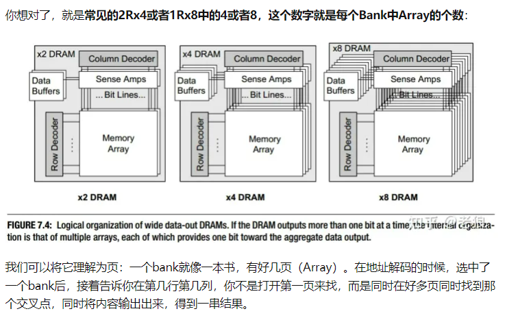 Dram内存中1byte的8 Bit是否彼此相邻?是否处于同一行的相邻的8列?ddr5中1byte的8bit是否彼此相邻 Csdn博客