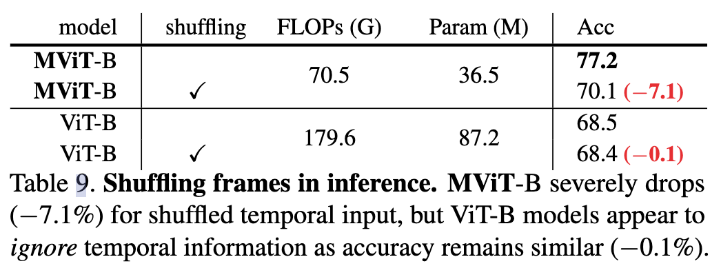 Multiscale Vision Transformers-CSDN博客