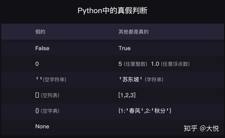 布尔值python学习之布尔值和四种语句 Csdn博客 