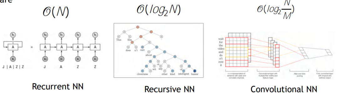 干货！On Position Embeddings-CSDN博客