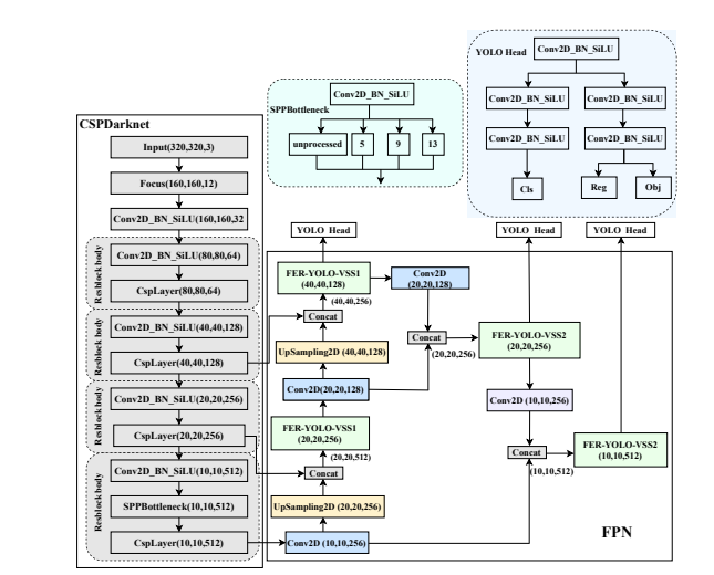 Mamba再封神！与YOLO结合，拿下二区！好发不卷！_mamba yolo-CSDN博客