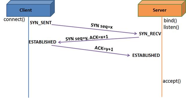 tcp压力测试工具_玩转tcpcopy在线压力测试--原理、使用-CSDN博客