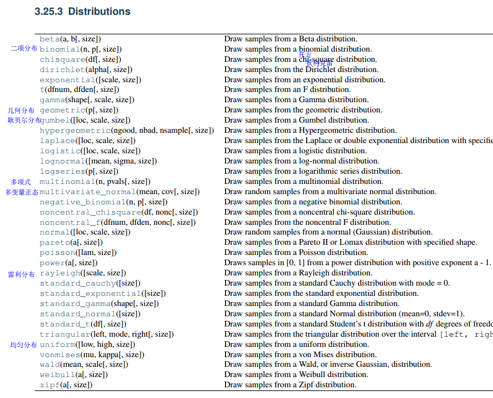 numpy中rand,shuffle,permutations-CSDN博客