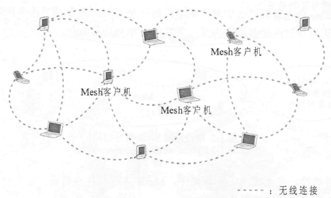 无线Mesh网络你不知道的趣事_pdt与mesh的区别-CSDN博客