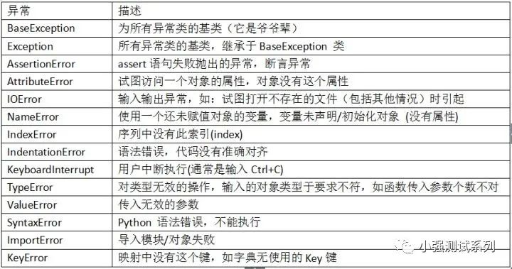 Python 除数总是提示为0python入门断言与异常处理 Csdn博客