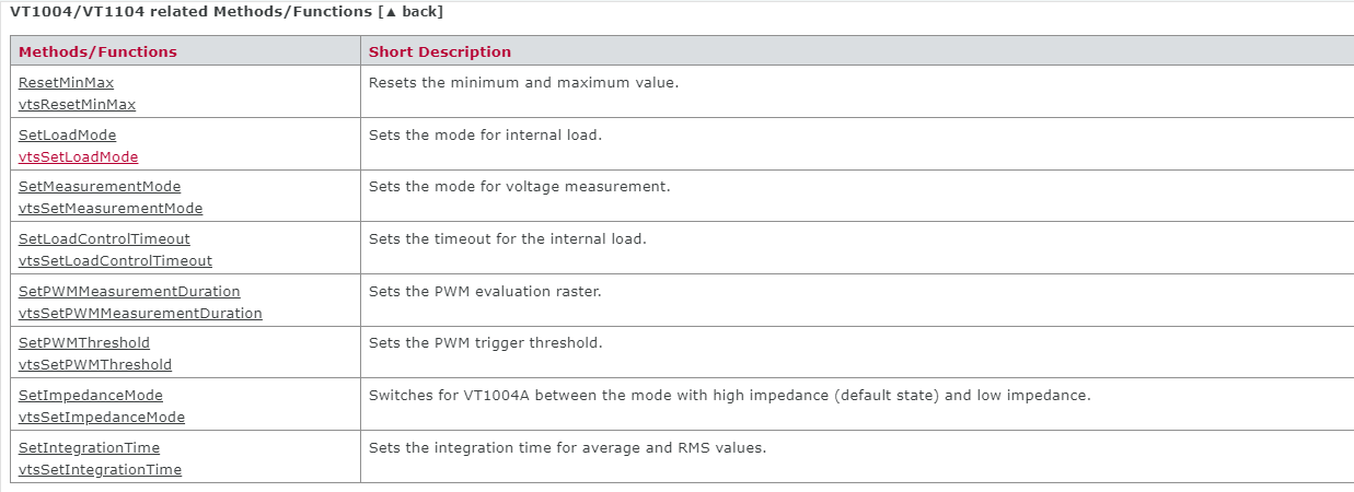 Vector CANOE VT1004A配置详解_vt板卡-CSDN博客