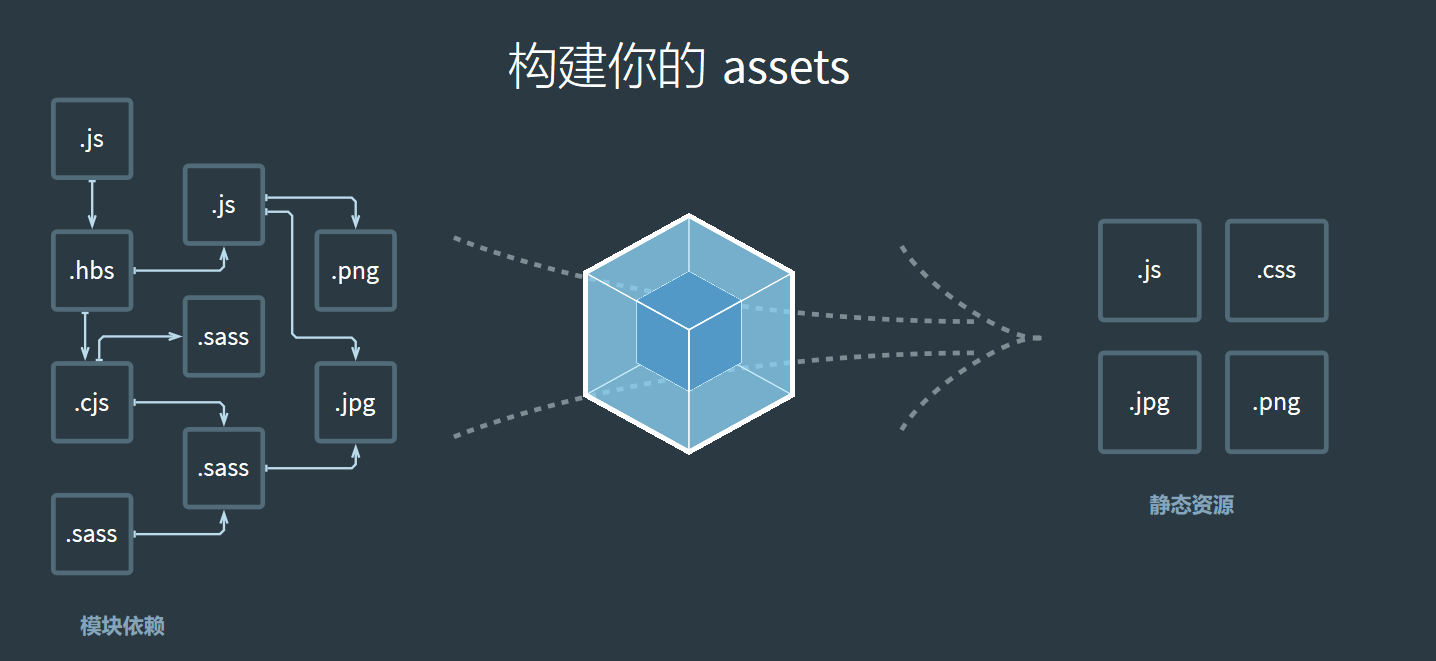 【javaee】(7)vue Js组件化开发、axios配置 Javaee怎么配置编译项目vue Csdn博客