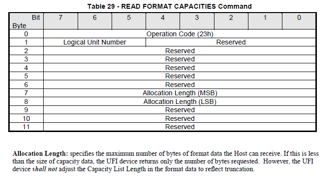 USB插拔数据控制传输_scsi cbw-CSDN博客