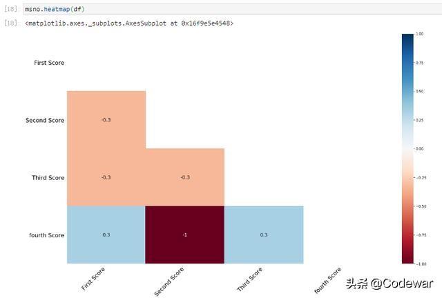 python 热力图_python数据分析：数据缺失机制及利用missingno库对缺失可视化-CSDN博客