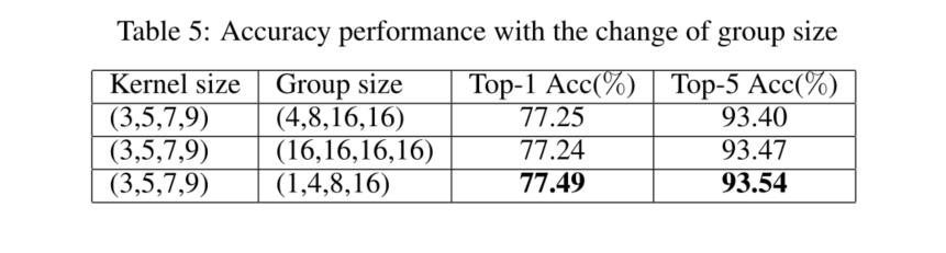 EPSANet学习笔记-CSDN博客