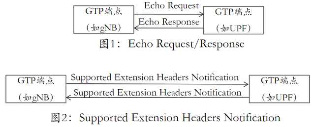 关于GTPU-CSDN博客