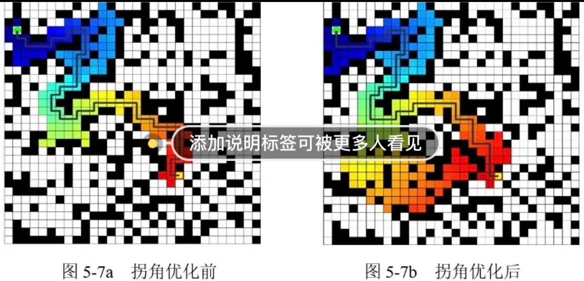 路径规划算法仿真 A星算法 传统aastar算法改进后的a算法 Matlab代码 可以固定引入梯度下降算法配合s G滤波器 Csdn博客 8808