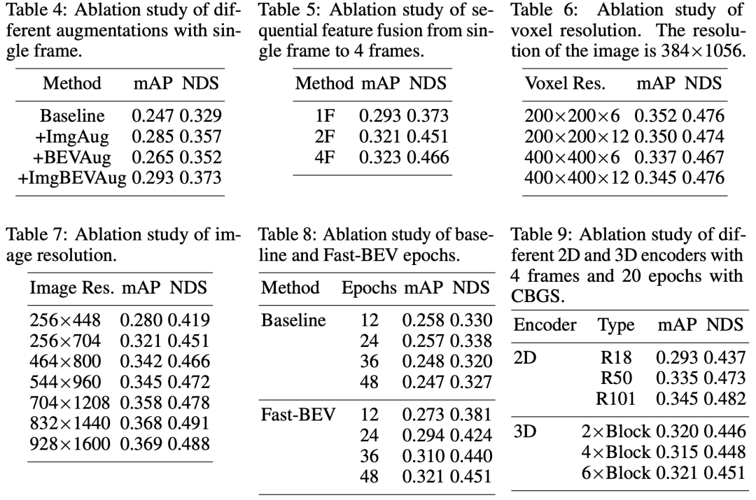 NeurIPS 2022 | Fast-BEV：一种基于CNN的实时车载BEV感知方法-CSDN博客