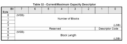 SCSI协议及大容量存储命令详解_scsi指令集-CSDN博客