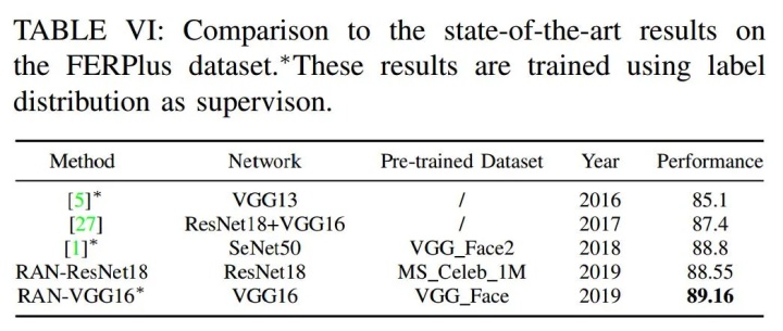 sfew数据集_处理表情识别中的坏数据：一篇CVPR 2020及两篇TIP的解读_weixin_39821604的博客-CSDN博客