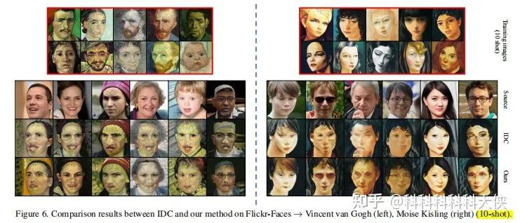 CVPR 2022 | RSSA：通过空间结构对齐实现高质量小样本图像生成-CSDN博客