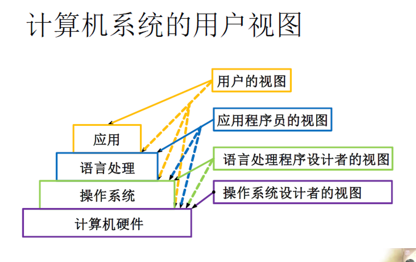 计算机操作系统第四版(汤小丹)第一章 操作系统引论计算机操作系统汤小丹 Csdn博客